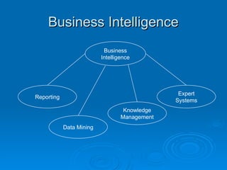 Power Bi - A quick overview of whats PowerBi | PPT