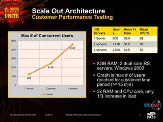 Building SSRS 2008 large scale solutions | PPT
