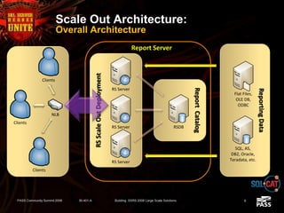 Building SSRS 2008 large scale solutions | PPT