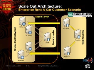 Building SSRS 2008 large scale solutions | PPT