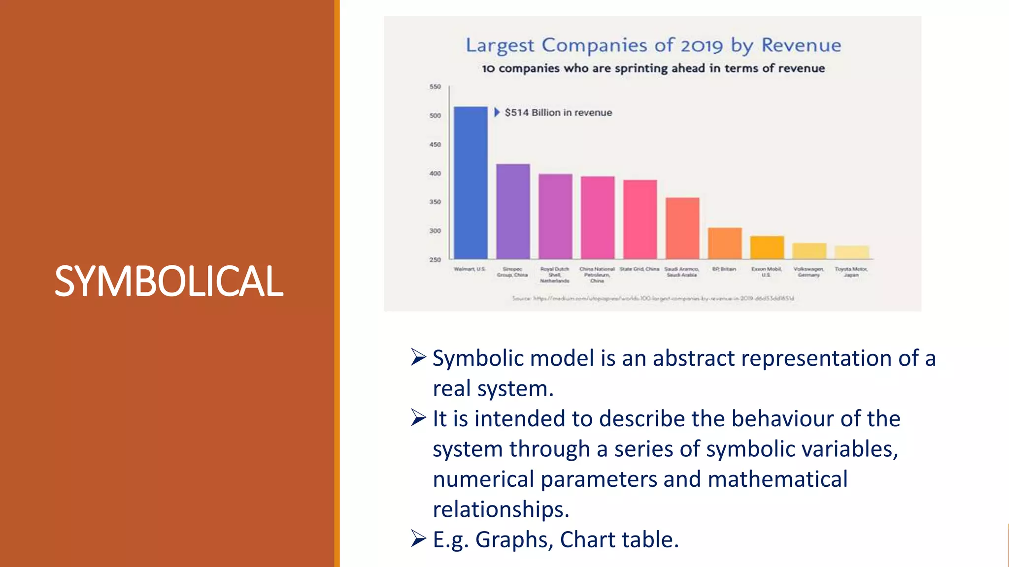 Types of Mathematical Model. | PPTX
