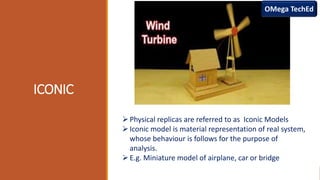 Types of Mathematical Model. | PPTX