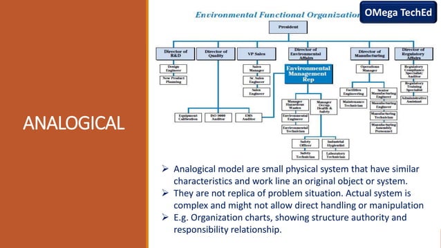 Types of Mathematical Model. | PPTX
