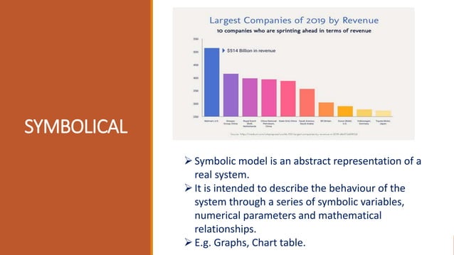 Types of Mathematical Model. | PPTX