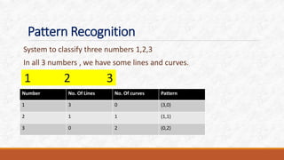 Classes of Model | PPTX | Technology & Computing