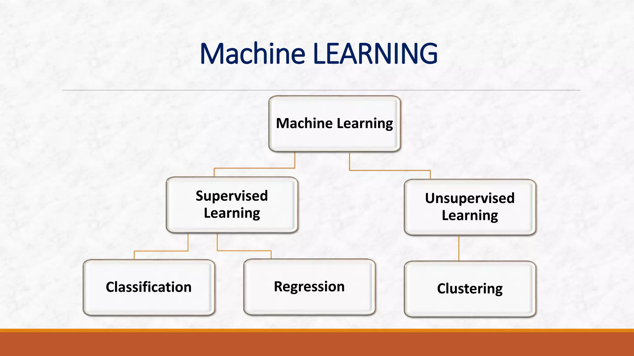 Classification and Regression | PPTX
