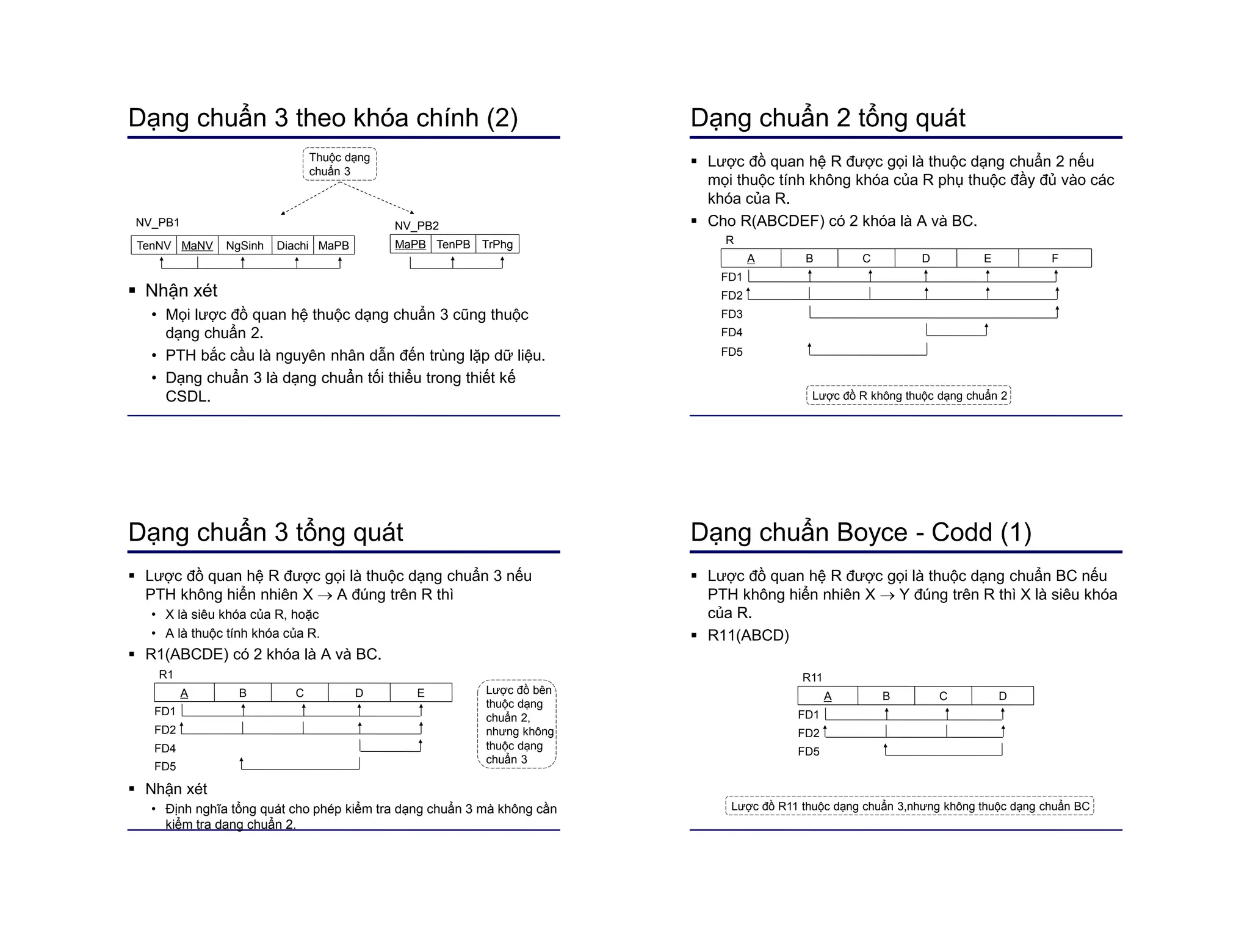 Bài-8_Phụ-thuộc-hàm-và-chuẩn-hóa-CSDL.pdf