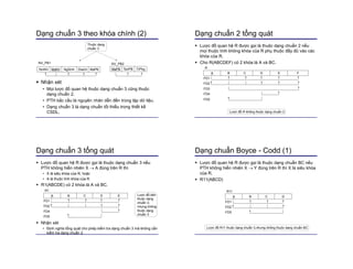 Bài-8_Phụ-thuộc-hàm-và-chuẩn-hóa-CSDL.pdf