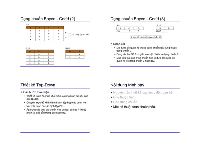 Bài-8_Phụ-thuộc-hàm-và-chuẩn-hóa-CSDL.pdf