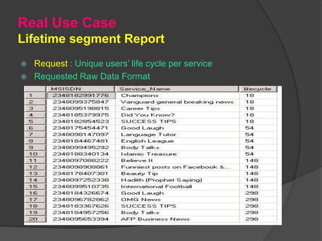 Business Intelligence Introduction | PPTX | Databases | Computer Software and Applications