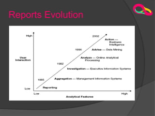 Business Intelligence Introduction | PPTX | Databases | Computer Software and Applications