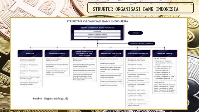 BANK INDONESIA | PPT