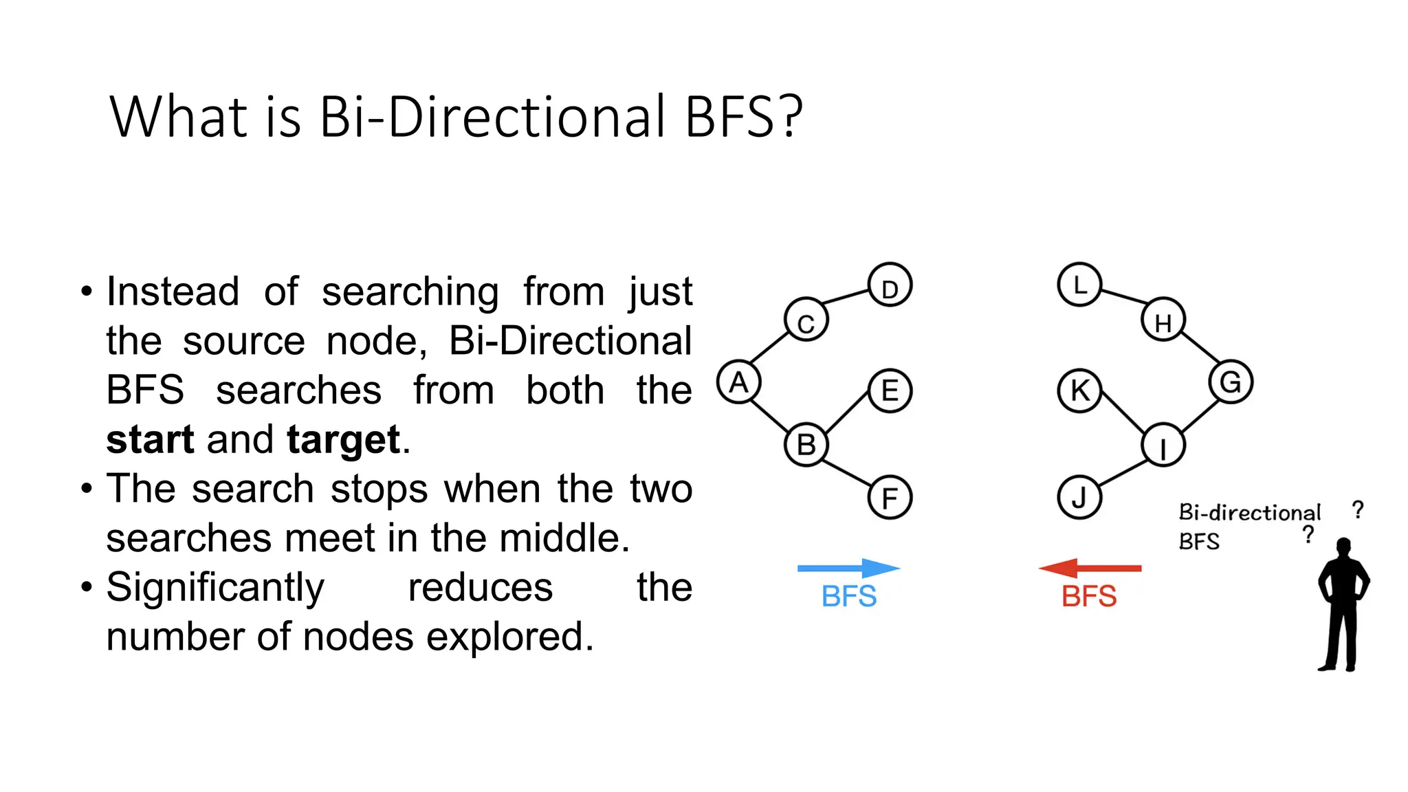 Route Finder Using Bi Directional Bfs Dfs Pdf