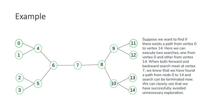 Route Finder Using Bi-Directional BFS/DFS | PDF
