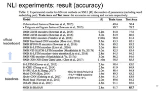Bi-Directional Block Self-Attention for Fast and Memory-Efficient Sequence Modeling | PDF ...