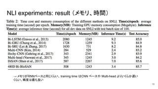 Bi-Directional Block Self-Attention for Fast and Memory-Efficient Sequence Modeling | PDF ...
