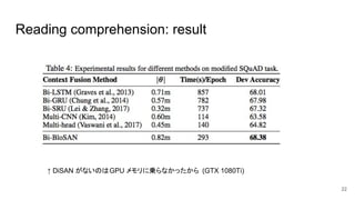 Bi-Directional Block Self-Attention for Fast and Memory-Efficient Sequence Modeling | PDF ...