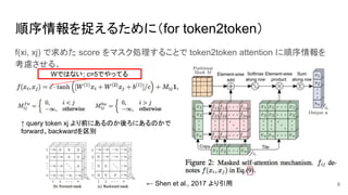 Bi-Directional Block Self-Attention for Fast and Memory-Efficient Sequence Modeling | PDF ...