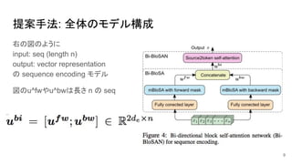 Bi-Directional Block Self-Attention for Fast and Memory-Efficient Sequence Modeling | PDF ...