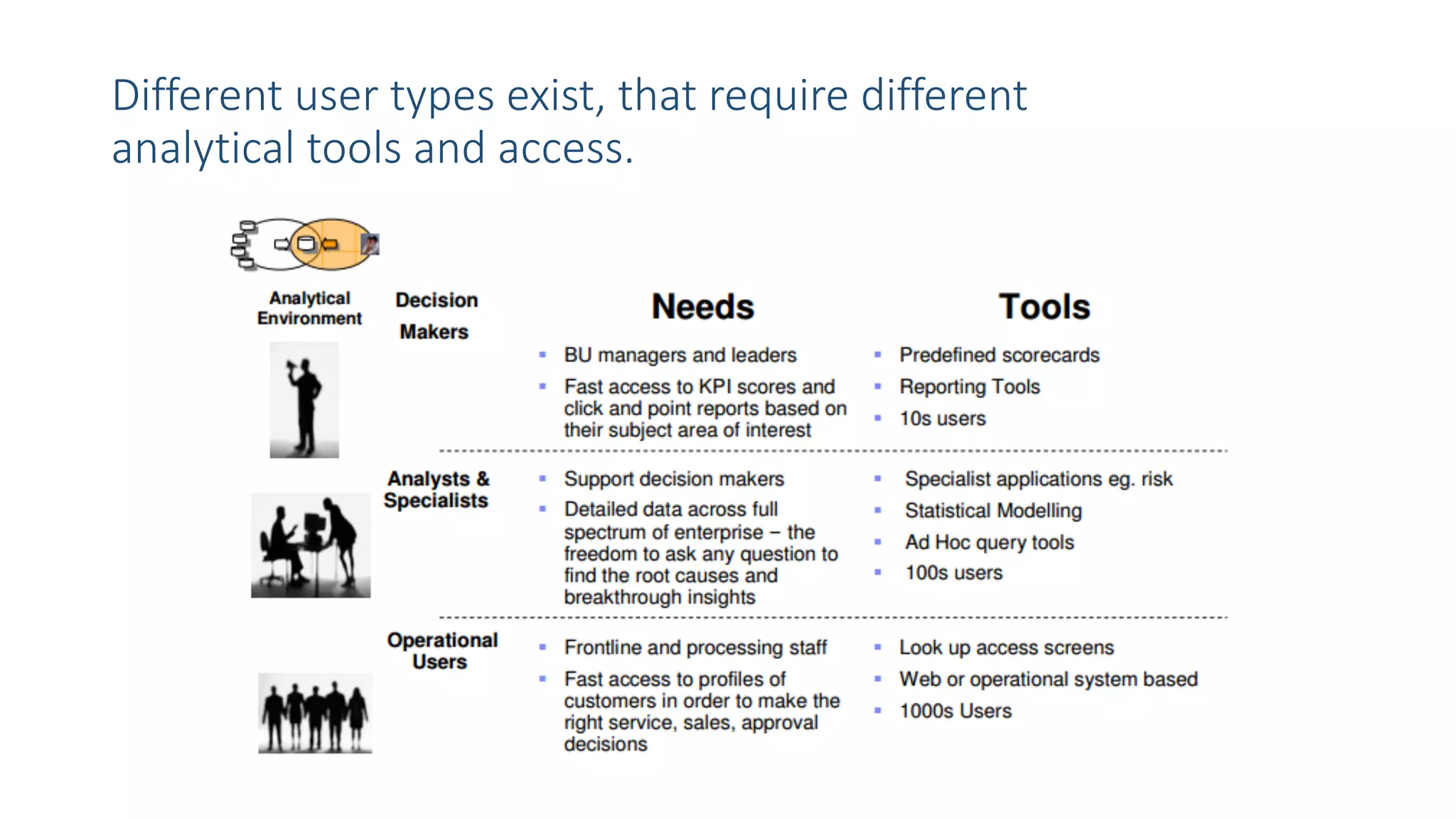 Introduction to Business Intelligence | PDF