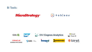 Introduction to Business Intelligence | PPT