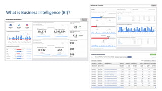 Introduction to Business Intelligence | PPT