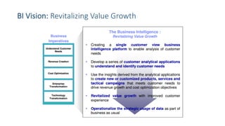 Introduction to Business Intelligence | PPT