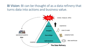 Introduction to Business Intelligence | PPT