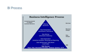 Introduction to Business Intelligence | PPT