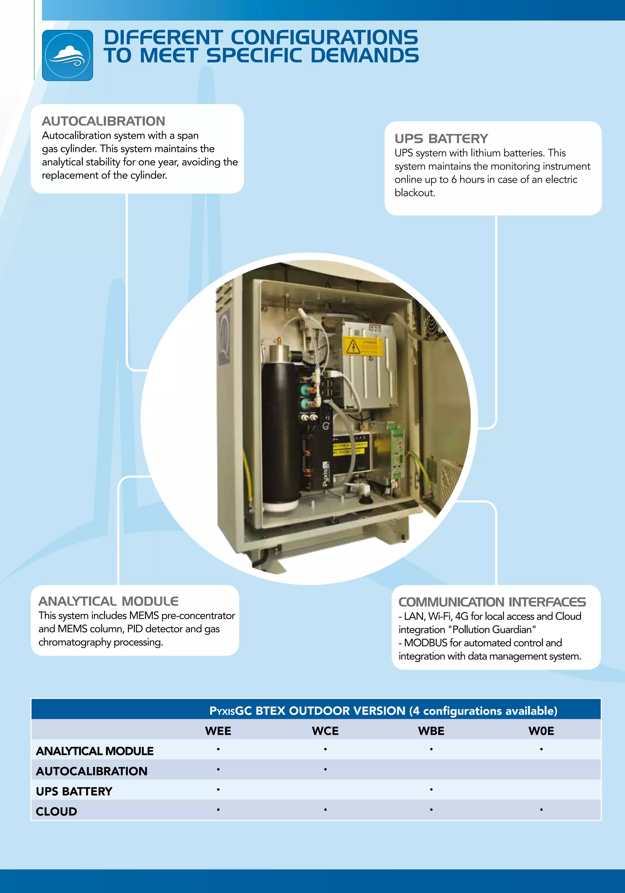 pyxis gc btex brochure | PDF