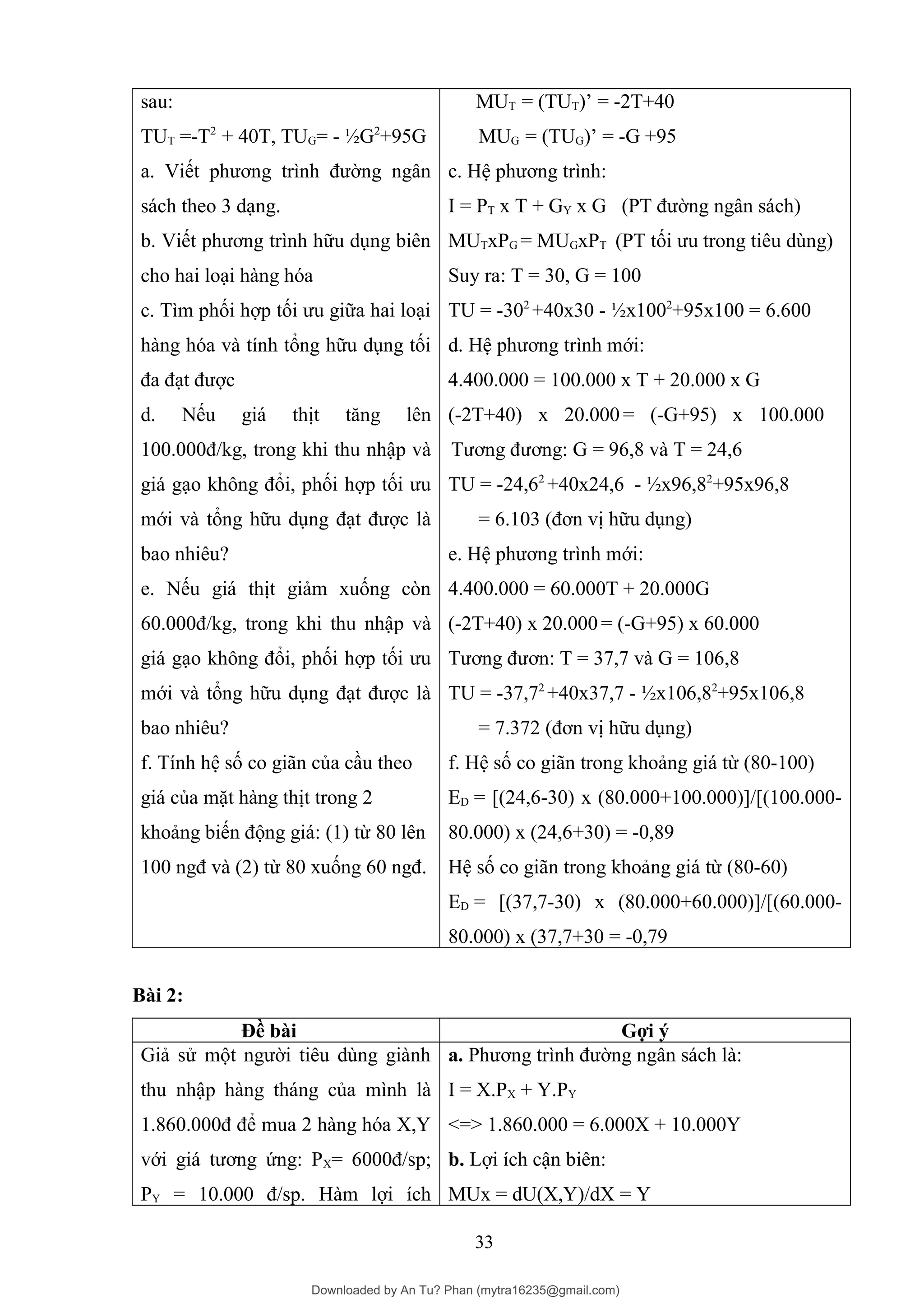 bài tập kinh tế vi mô - mang tính chất tham khảo | PDF