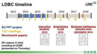 An early look at the LDBC Social Network Benchmark's Business Intelligence workload | PPT