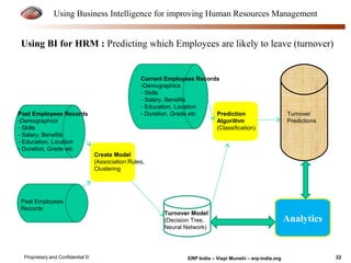 Bi hrm presentation - Using Business Intelligence for improving Human ...