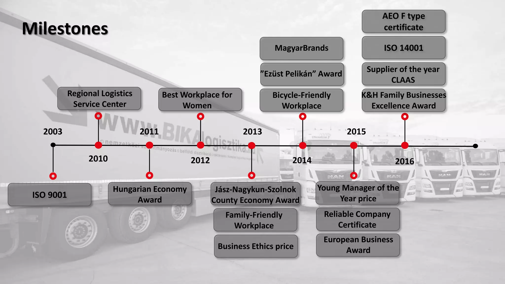 Bi-ka logistics company profile 2017 | PPTX