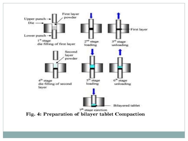 Bi-layer tablet.pptx