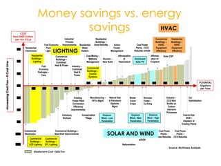 Bi Level Lighting Compatible | PPS