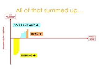 Bi Level Lighting Compatible | PPS