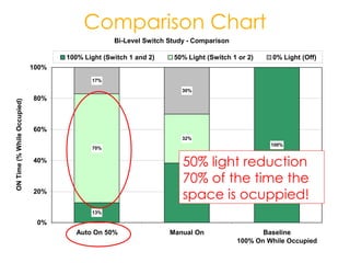 Bi Level Lighting Compatible | PPS