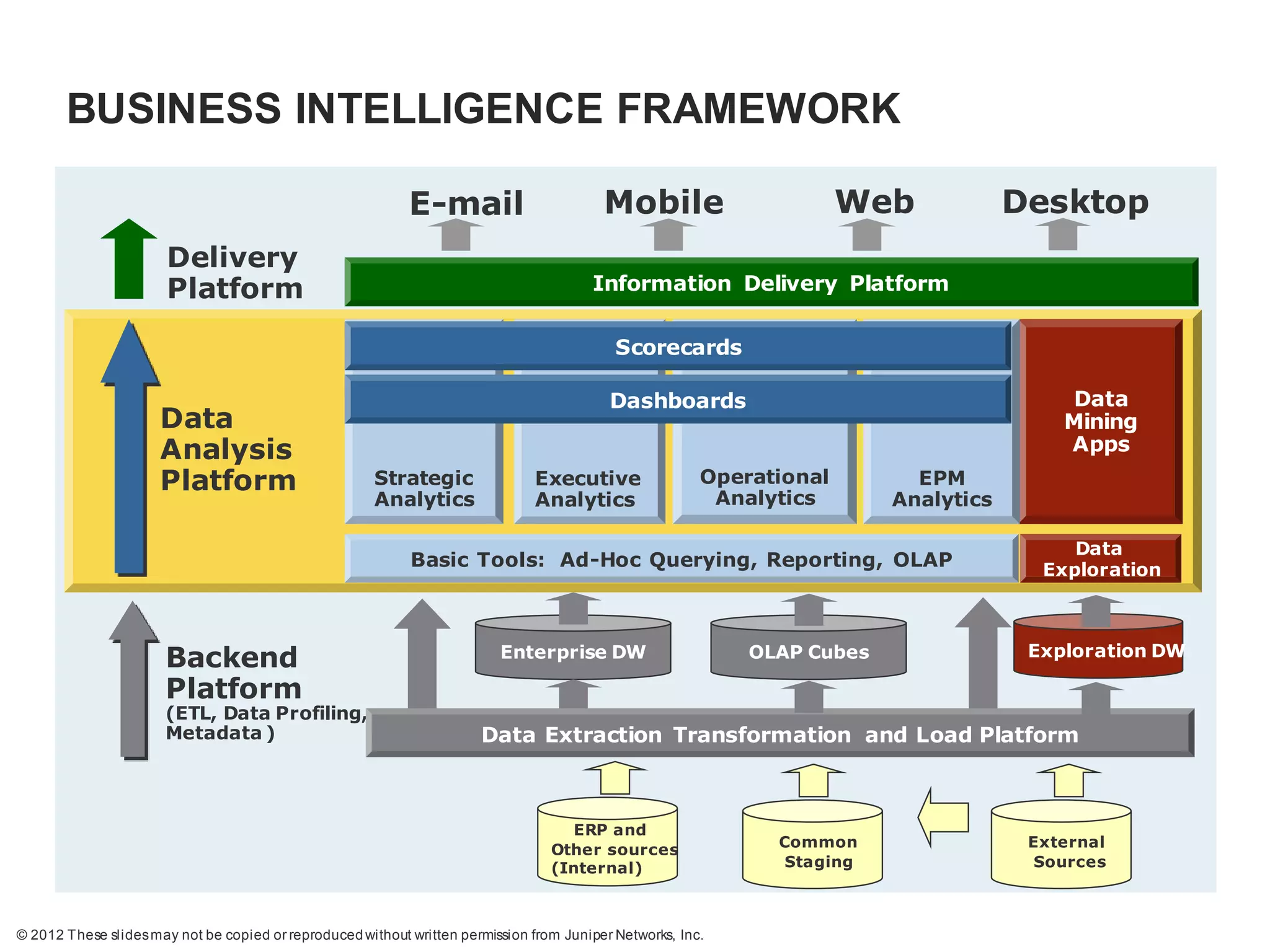 Business Intelligence | PPT