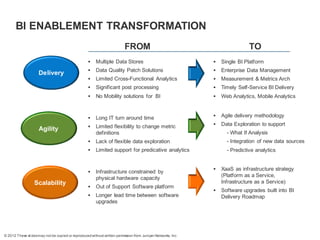Business Intelligence | PPT