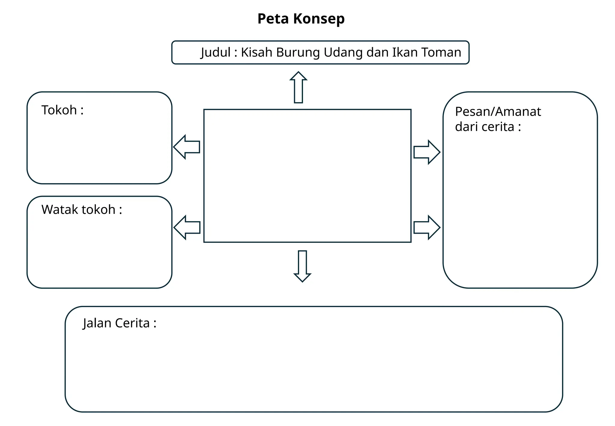 bi-peta konsep informasi dari cerita.pptx