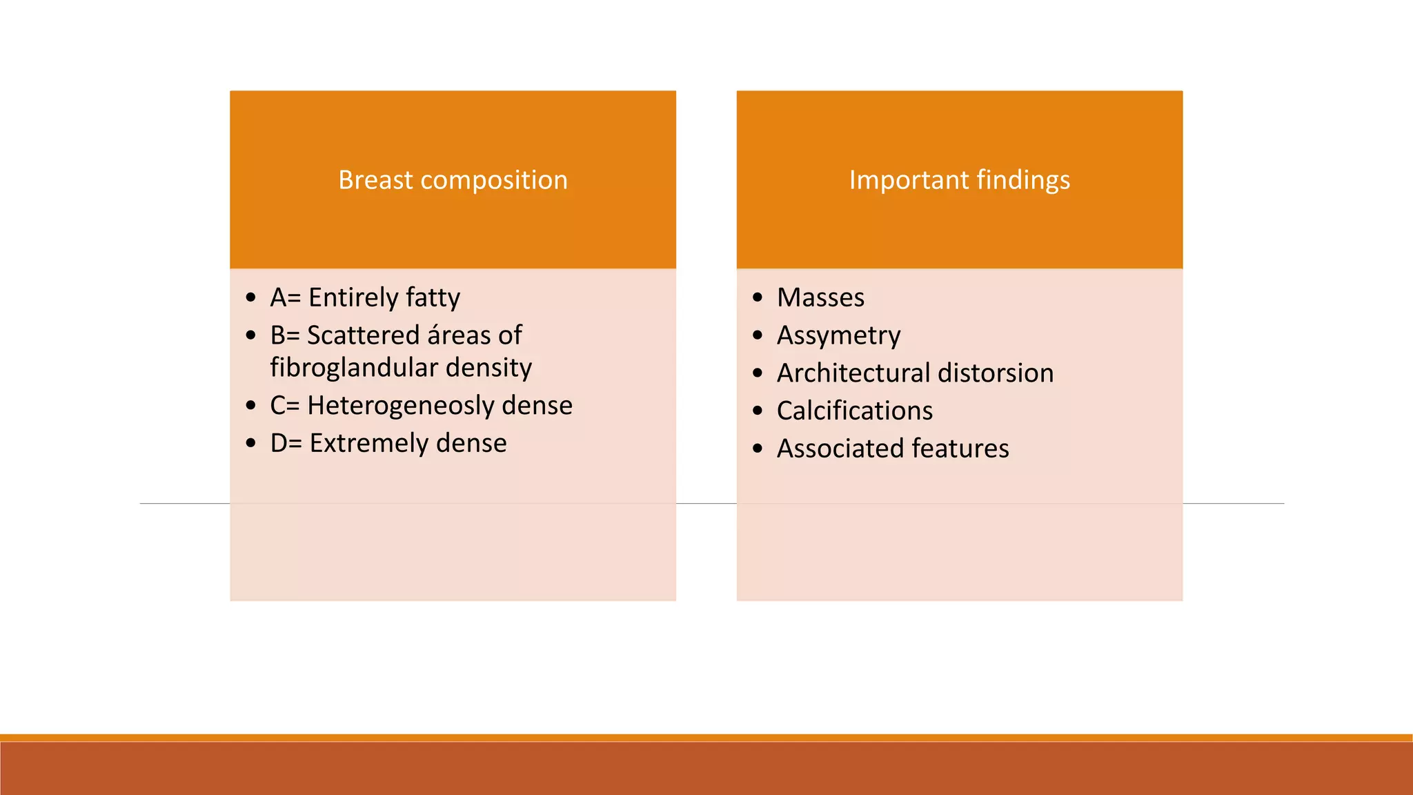BI-RADS (MAMMOGRAPHY) | PPTX