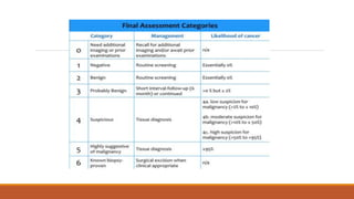 BI-RADS (MAMMOGRAPHY) | PPTX