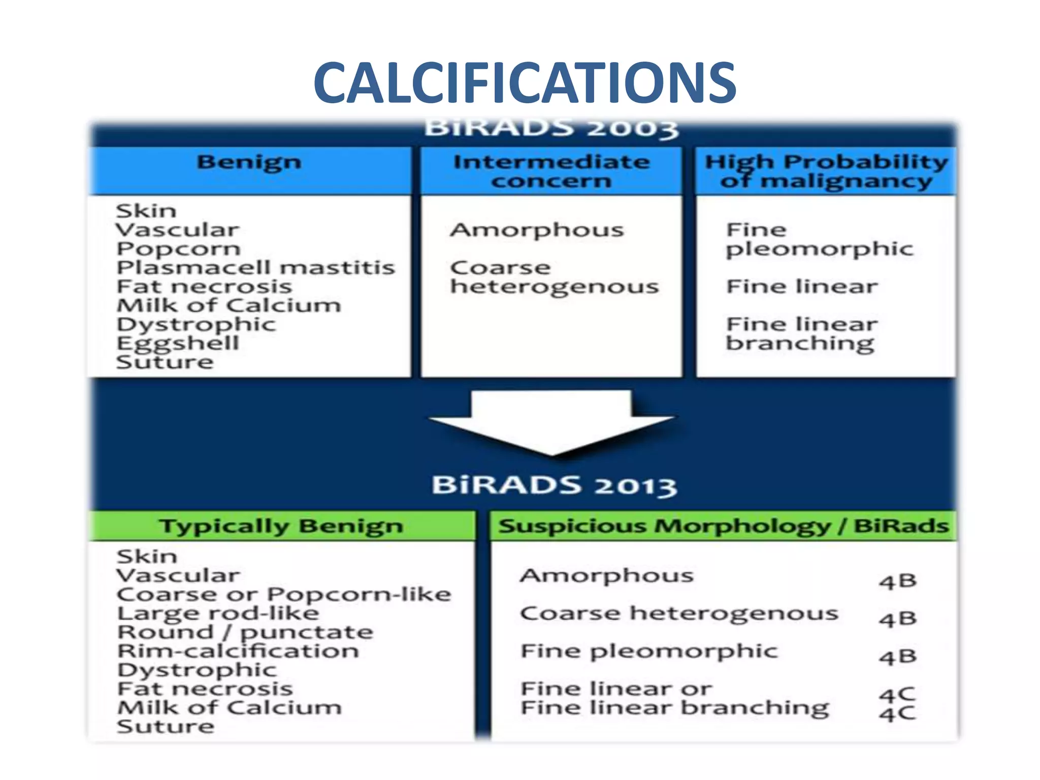 Bi Rads Breast | PPTX