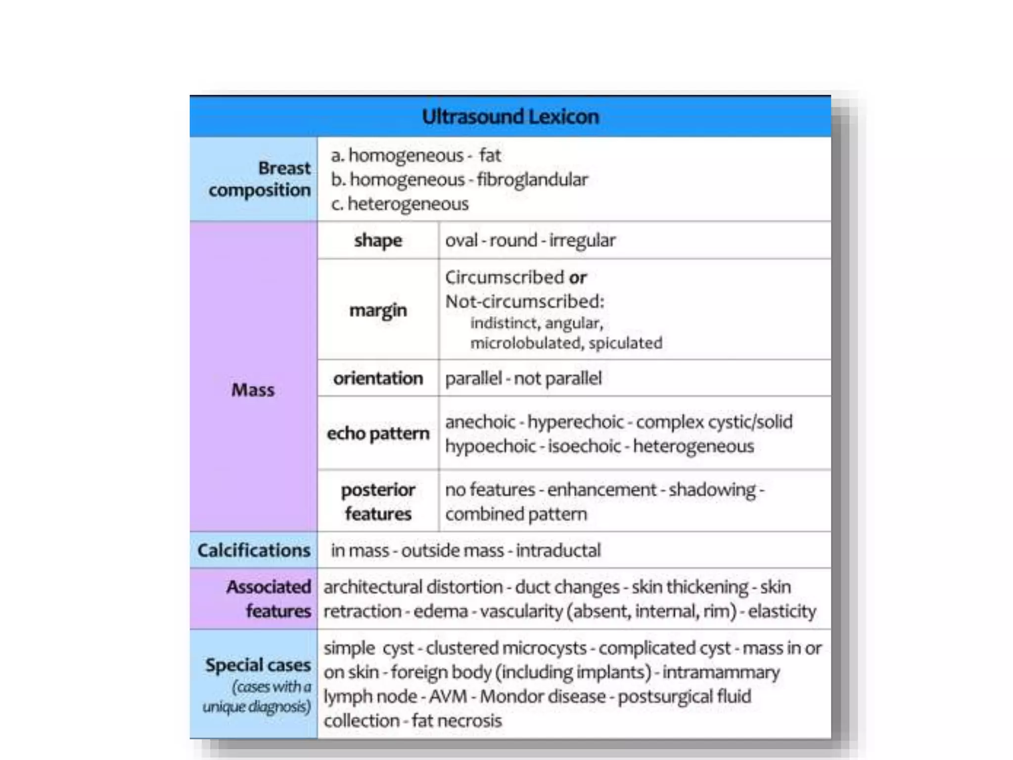 Bi Rads Breast | PPTX