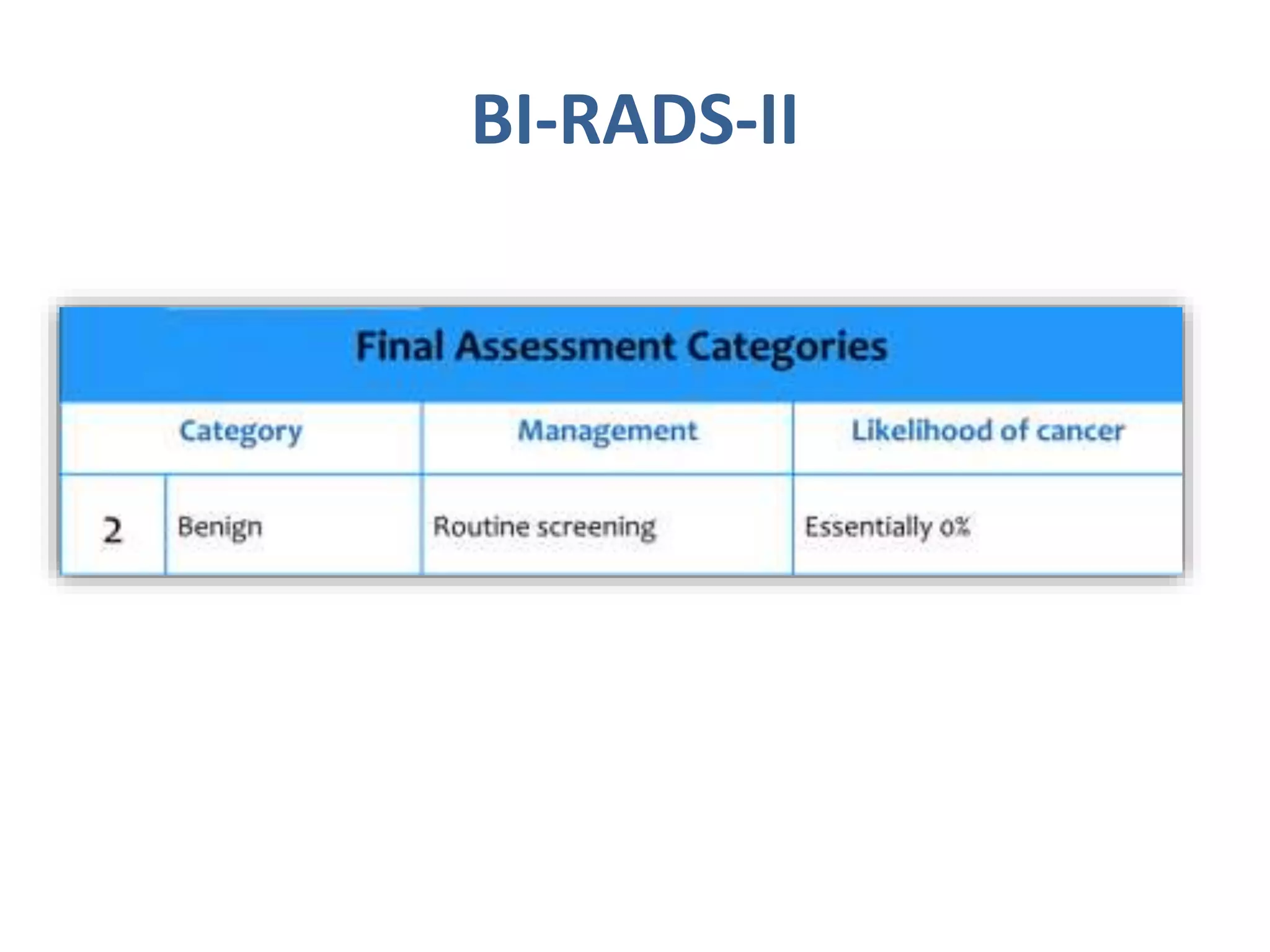 Bi Rads Breast | PPTX