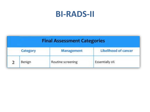 Bi Rads Breast | PPTX