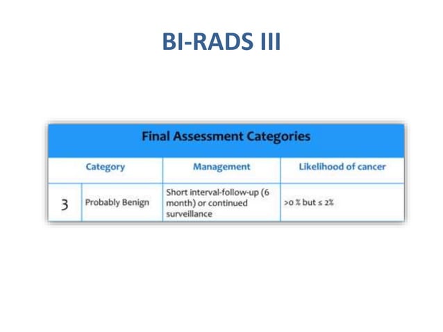 Bi Rads Breast | PPTX