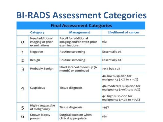 Bi Rads Breast | PPTX