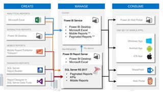 SolidQ Summit 2018 - Report Server: Nuevos mutantes | PPT